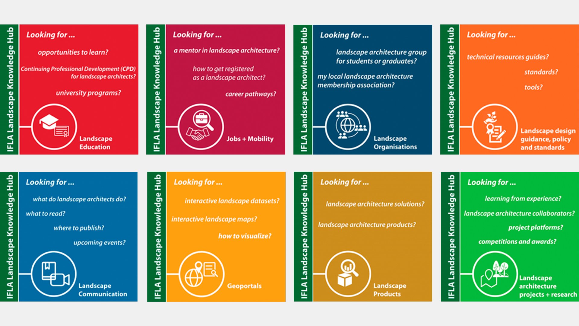 Open Call - IFLA Landscape Knowledge Hub - Danske Landskabsarkitekter ...